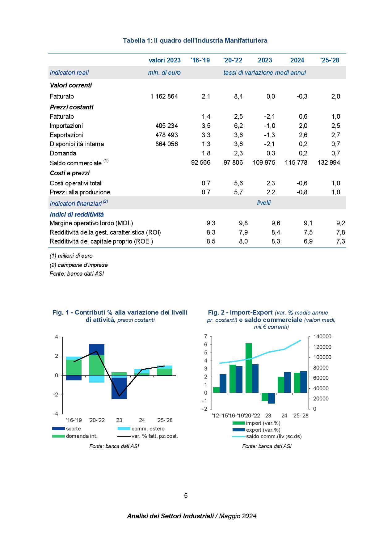 Analisi Settori Industriali, il rapporto Intesa Sanpaolo-Prometeia ...